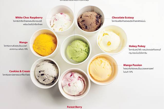 2023New Zealand Natural Ice Cream攻略,基督城New Zealand Natural Ice Cream美食 ...